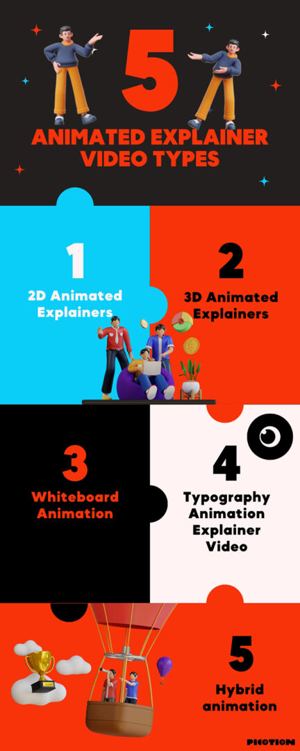 The Ultimate Guide to Animated Explainer Videos + Examples